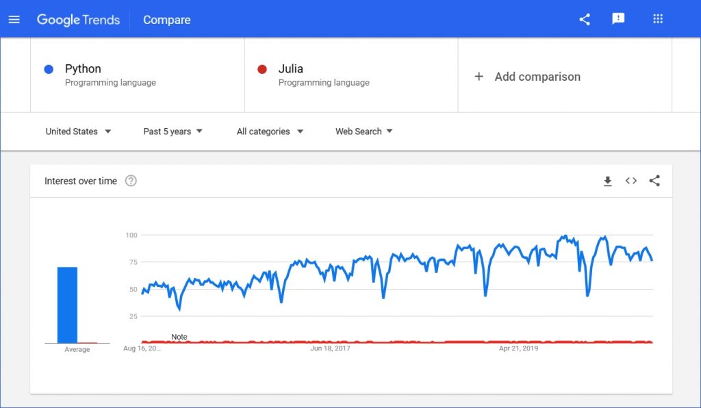 Python vs. Julia: Comparison between the Two