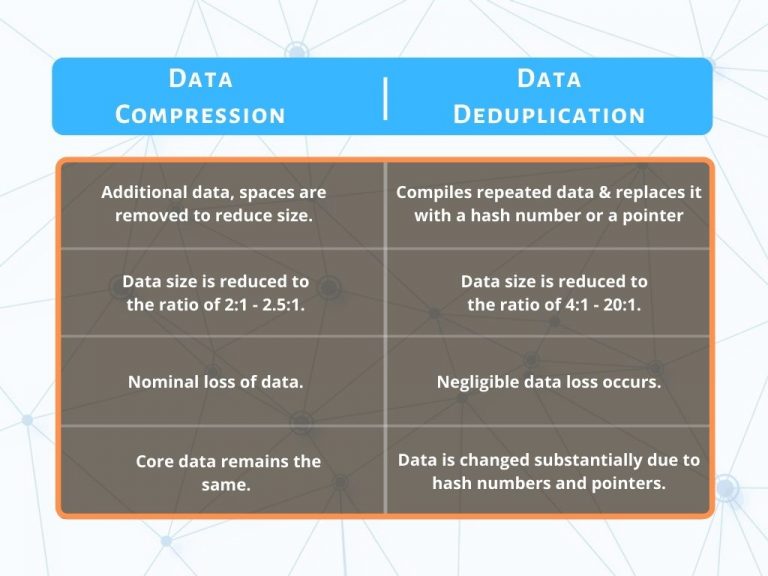 What is the Difference Between Deduplication and Compression?