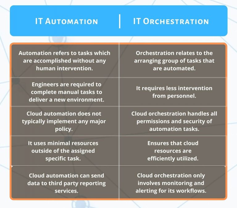 IT Automation vs Orchestration: Difference Between The Two