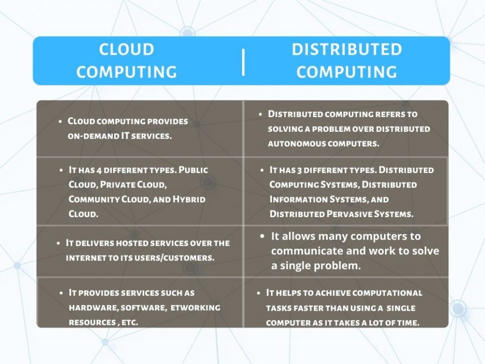 How would you differentiate Cloud Computing vs Distributed Computing? How would you differentiate Cloud Computing vs Distributed Computing?