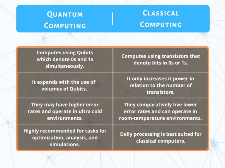 IoT and Quantum Computing: A Futuristic Convergence!
